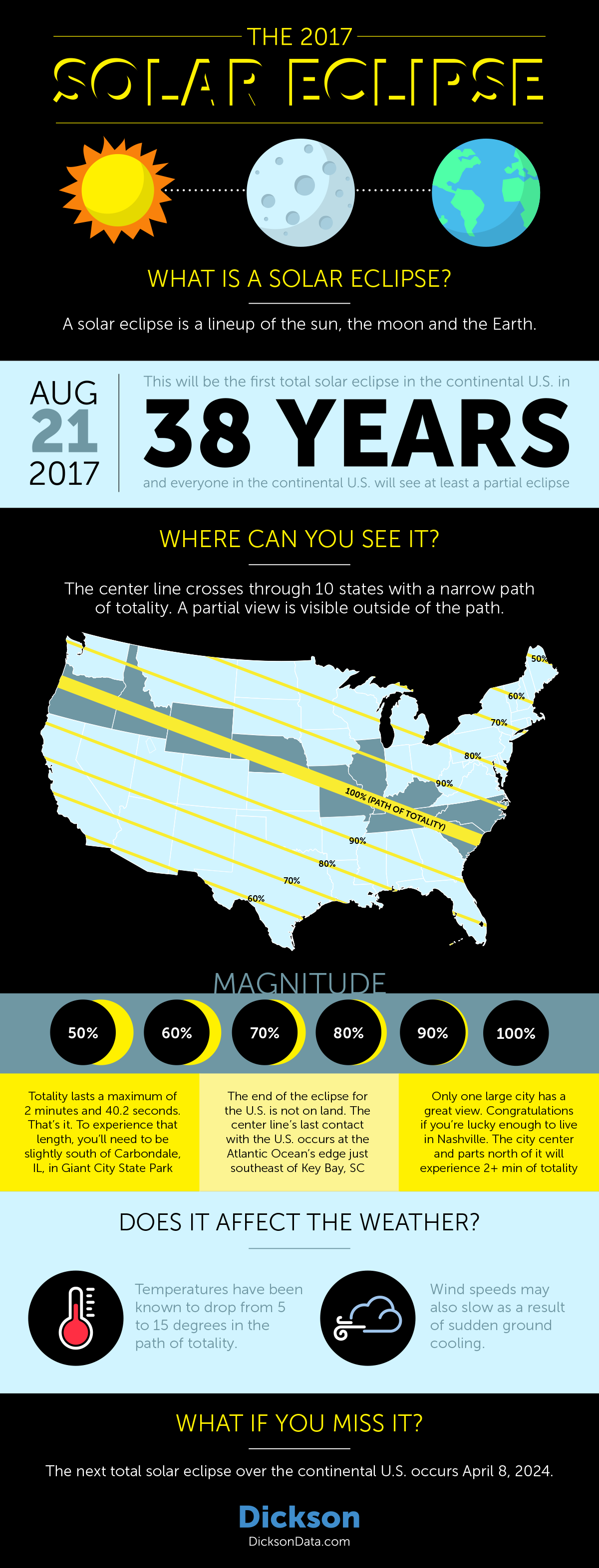 [Infographic] Eclipse 2017 from Addison, IL