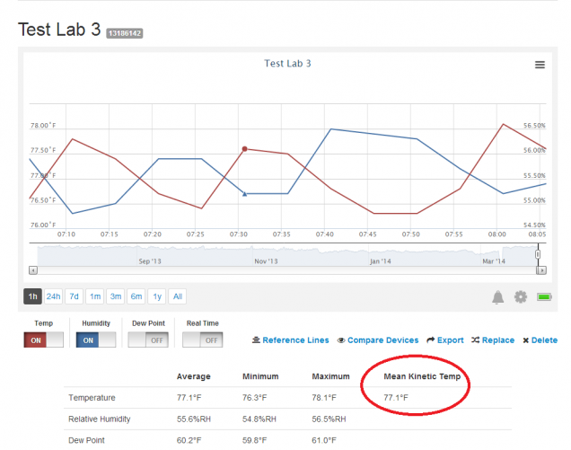 3 Tools To Measure Mean Kinetic Temperature (With a downloadable Excel ...