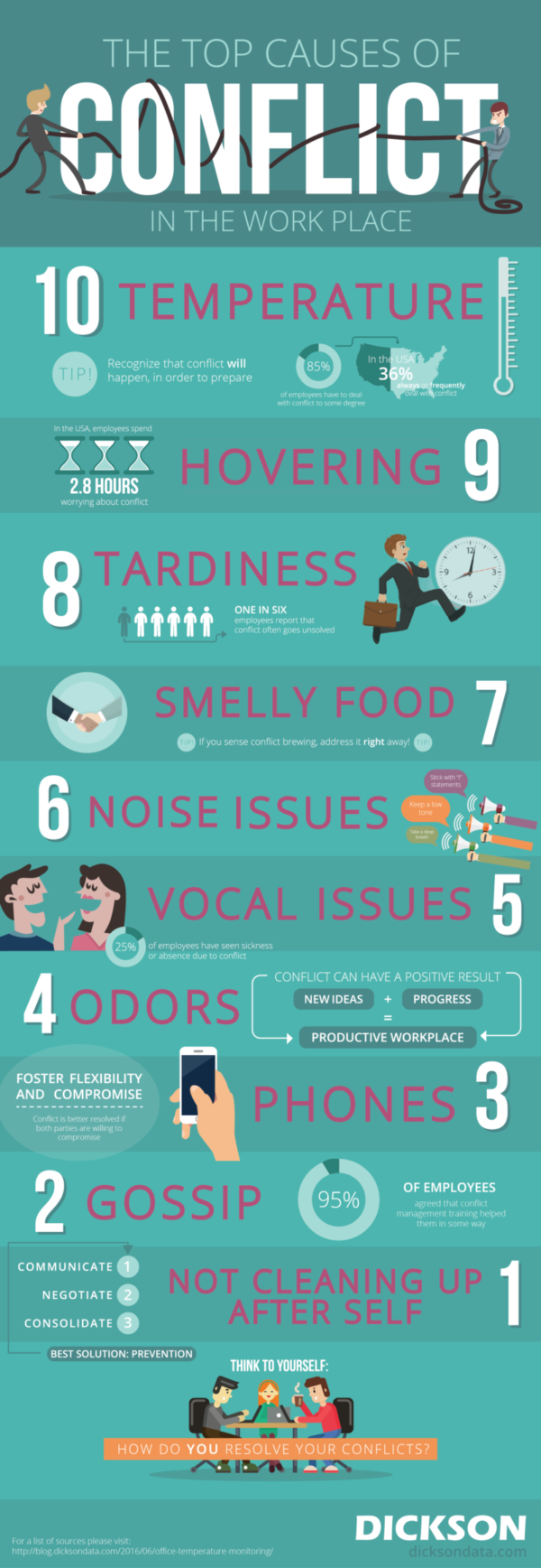 A Heated Argument: The Science of the Office Temperature Conflict
