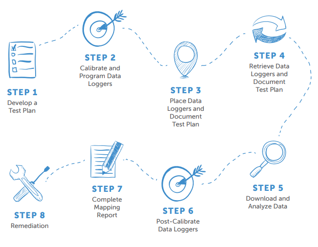 Guide to Warehouse Mapping